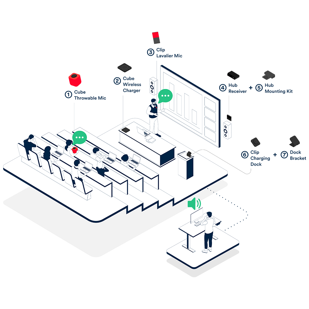 Catchbox | Wireless microphone systems for collaborative environments